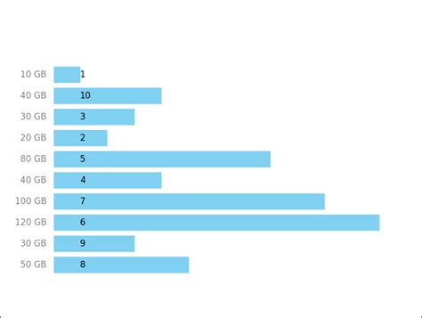 Python Matplotlib How Make Fixed Width Bar Chart Stack Overflow
