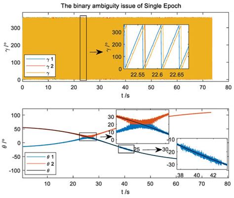 real time attitude estimation for spinning projectiles by magnetometer