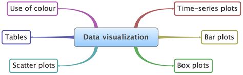 1 1 Data Visualization In Context — Process Improvement Using Data