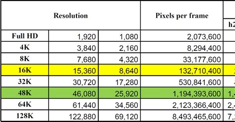 Ffmpeg Scalling Resizing Without Decrease Quality