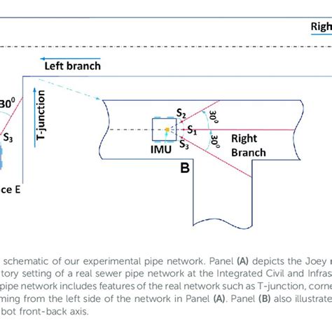 high level control actions following state estimation download