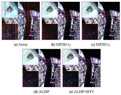 Hyperspectral Denoising Using Asymmetric Noise Modeling Deep Image Prior