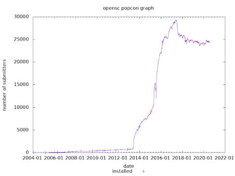 Ludovic Rousseau S Blog