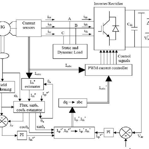 Circuit Diagram Of Three Phase Inductive Load Download Scientific Diagram
