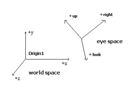 Myk S Blog Coordinate System Transformation OpenGL
