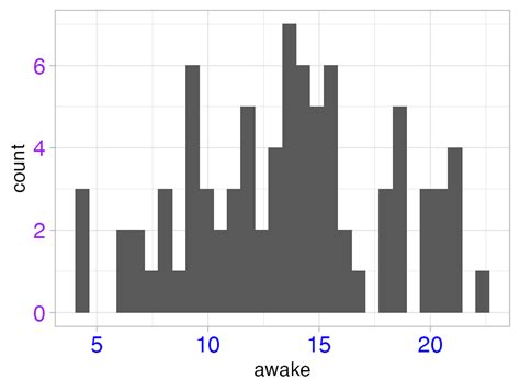 Customizing Themes In Ggplot Introverse