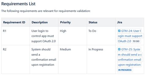 How To Structure A Confluence Page For Requirements Validation The Requirements Engineer