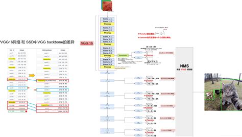 ssd算法详解 csdn博客