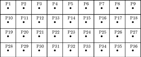Figure 11 From Continuous Optimization Methods For The Quadratic Assignment Problem Semantic