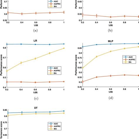 Visualizations Of Five Toy Datasets Before And After Resampling By