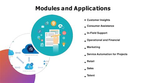 ppt microsoft dynamics 365 powerpoint presentation free download