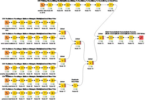 data processing — nodepit