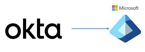 Solution Overview Migrating Header Based Apps From Okta To Microsoft
