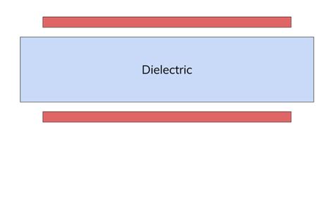 Parallel Plate Capacitor Physics Aqa A Level