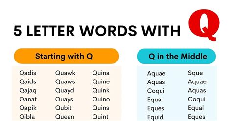 Common Words With The Letter Q