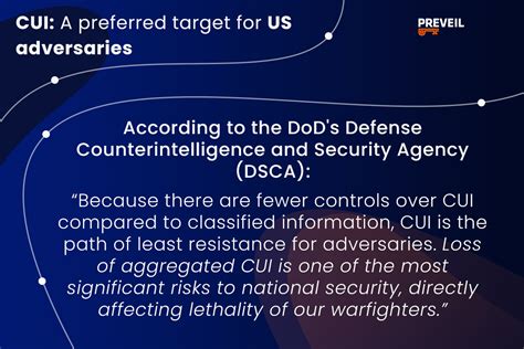 Who Is Responsible For Protecting Cui Preveil