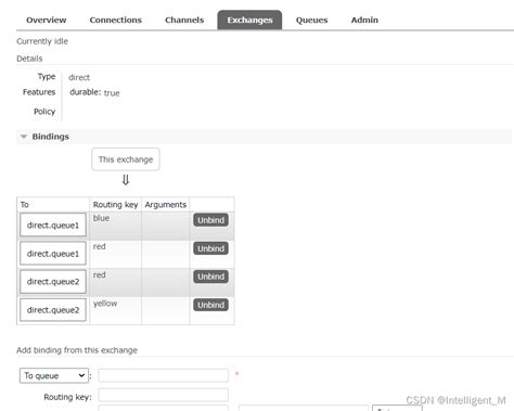 微服务（springcloud）第四篇之rabbitmq（消息队列基础篇） csdn博客