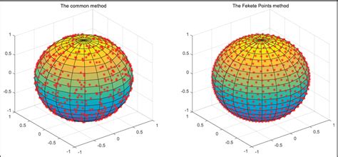 Figure 1 From A Novel Reliability Sensitivity Analysis Method Based On Directional Sampling And