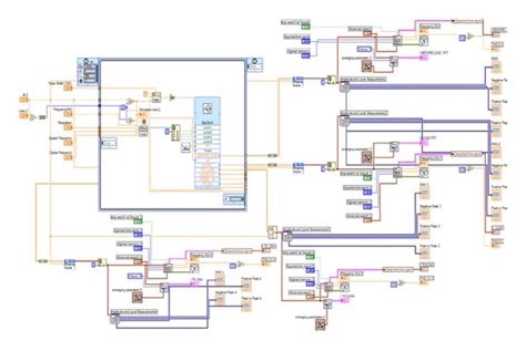 Grid Connected Integrated Pv System Model In Labview Download