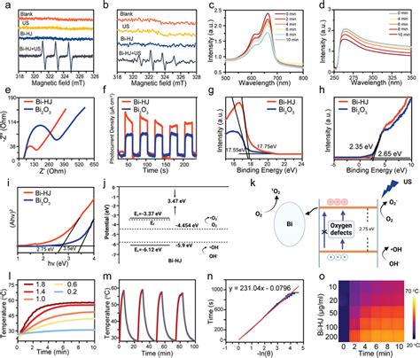 Ros Generating Ability Electrochemical Characterization And