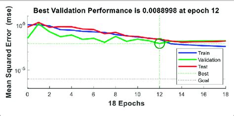 Result Of The BP Model Download Scientific Diagram