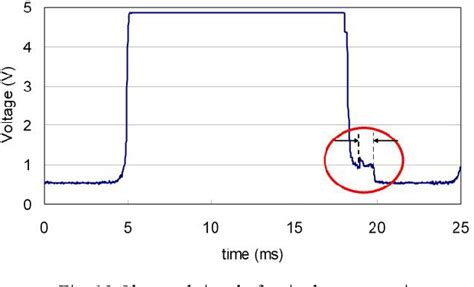 Figure 12 From Myoelectric Pattern Measurement On A Forearm Based On Two Dimensional Signal