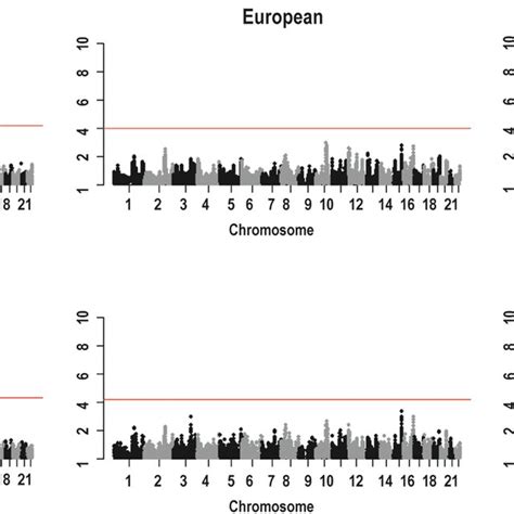 Admixture Mapping Scans Of African European And Native American