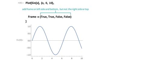 Label A Plot—wolfram Documentation