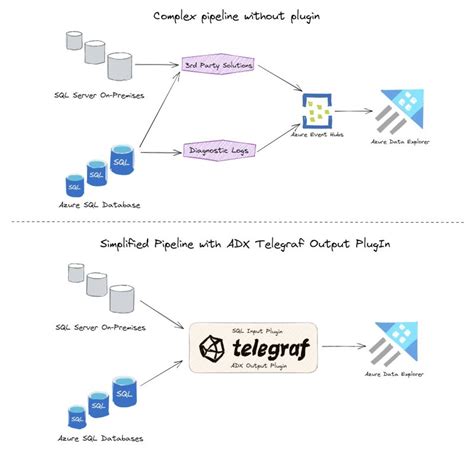 azure data explorer on linkedin 365daysofadx azuredataexplorer
