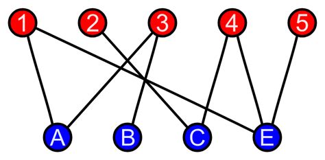 Graph Data Sas Support Communities