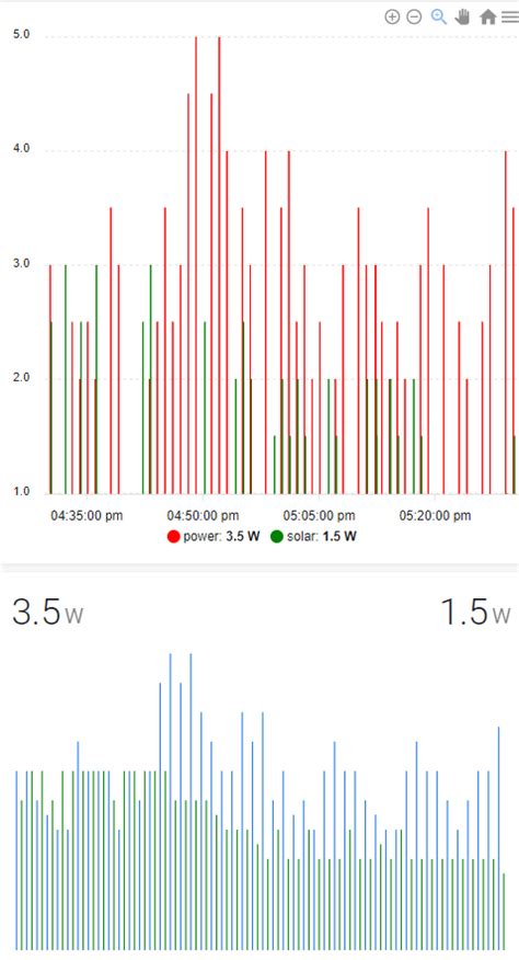 Apexcharts Card A Highly Customizable Graph Card Page 37