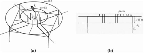 Typical Wind Turbine Grounding System Arrangement A Prospective View Download Scientific