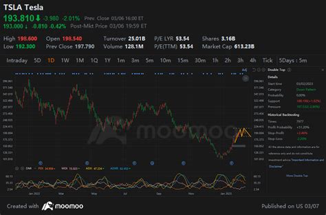 What Does The Directional Movement Index Dmi Indicate