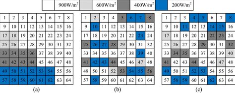 Long Broad Shading Pattern A Tct Configuration Shade Dispersion
