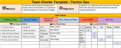 Team Charter Template TUTORE ORG Master Of Documents
