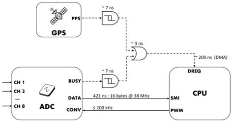 raspberry pi hackaday