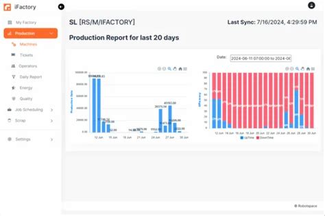 Production Monitoring System At Best Price In Hyderabad Id 2853970974333