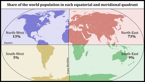 Share Of The World Population In Each Quadrant Brilliant Maps