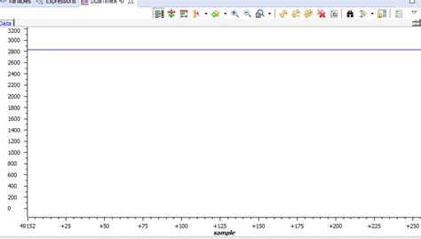 ccs launchxl f28379d having troubles with inverted adc readings every