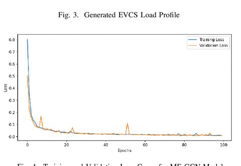 Figure 1 From Multi Edge Graph Convolutional Networks For Power Systems Semantic Scholar