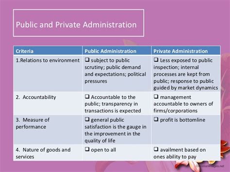 Introduction to Public Administration