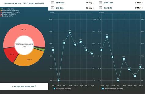 Awake Bruxism Etiology Differential Diagnosis With Sleep Bruxism