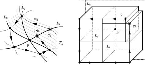 Left Planar 3 Web Holonomy Right Volume Preserving Holonomy Of Download Scientific Diagram