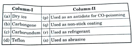 Match The Column Type From Grb Chemistry Chapter 18 P Block Elements For Class 12