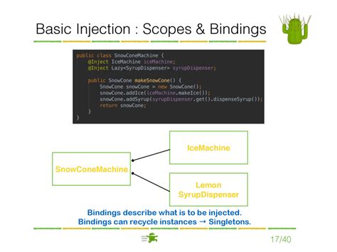 Toothpick A Fresh Approach To Dependency Injection Di On Android Speaker Deck