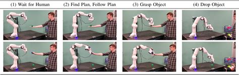 Figure 1 From Human Grasp Classification For Reactive Human To Robot