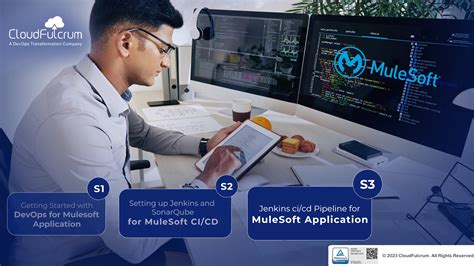 Salesforce Devops Salesforce Devops Salesforce Consulting Copado