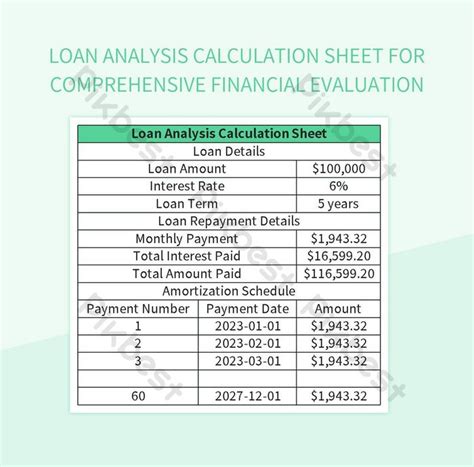 Loan Evaluation Spreadsheet For In Depth Financial Assessment Excel