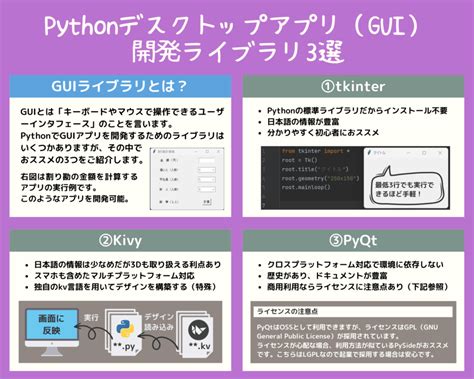 【pythonデスクトップアプリ（gui）開発】ライブラリ3選 ゼロからゆっくり学習するpythonブログ