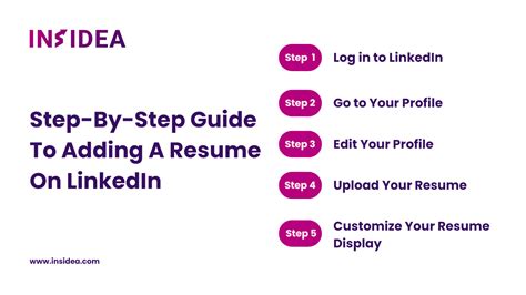 How To Add A Resume To LinkedIn Step By Step Guide For Job Seekers